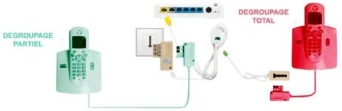 Box - NB7 - Ciel Telecom